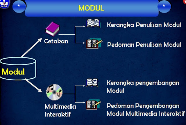Bahan Ajar dan Dasar Pengembangan Modul Pembelajaran - Kompilasi Data ...