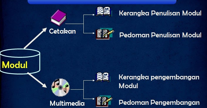 Bahan Ajar dan Dasar Pengembangan Modul Pembelajaran - Kompilasi Data ...