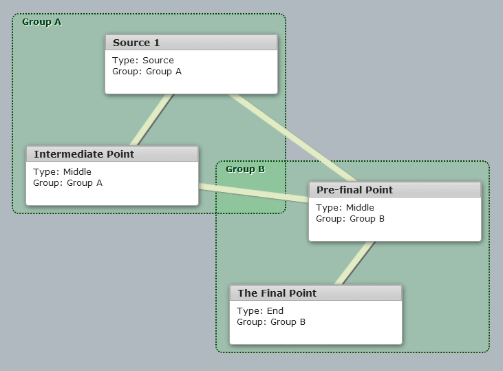 Gantt task dependencies in HTML/CSS