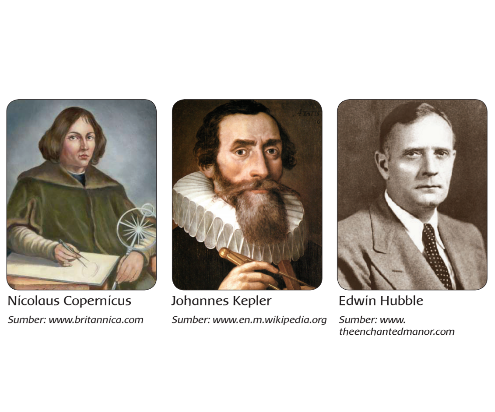 Nicolas Copernicus, Johannes Kepler dan Edwin Hubble (Halaman 184 ...