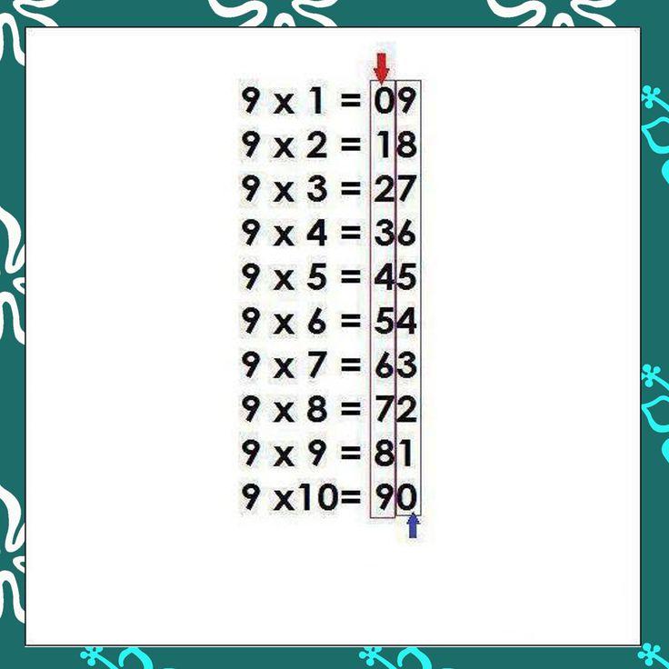 Fakta Unik Tentang Angka 9 | Rudal RM Blog