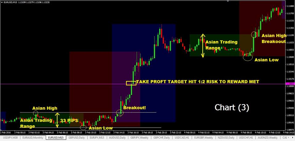 Goals, Achievements, Fx Notes: Session Indicator Mt4 and Asian Session ...