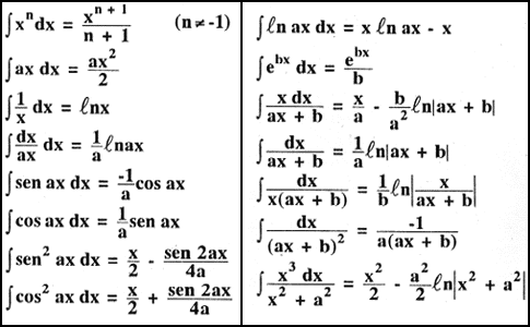 "TUTORIAIS PEDAGÓGICOS DO PROF. RC": MATEMÁTICA NÍVEL SUPERIOR
