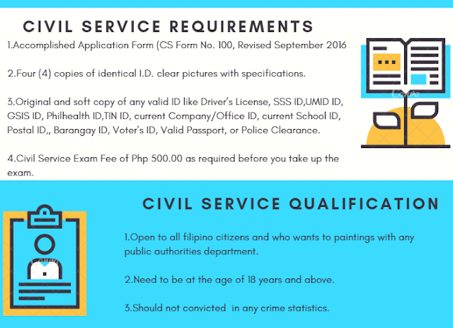Civil Service Reviewer with Answer Key 2019 DOWNLOAD | Pinoytut
