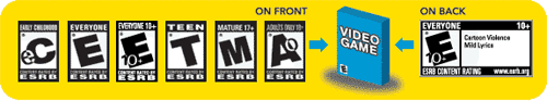 ESRB Game Rating Guide ~ HITS GAME WORLD