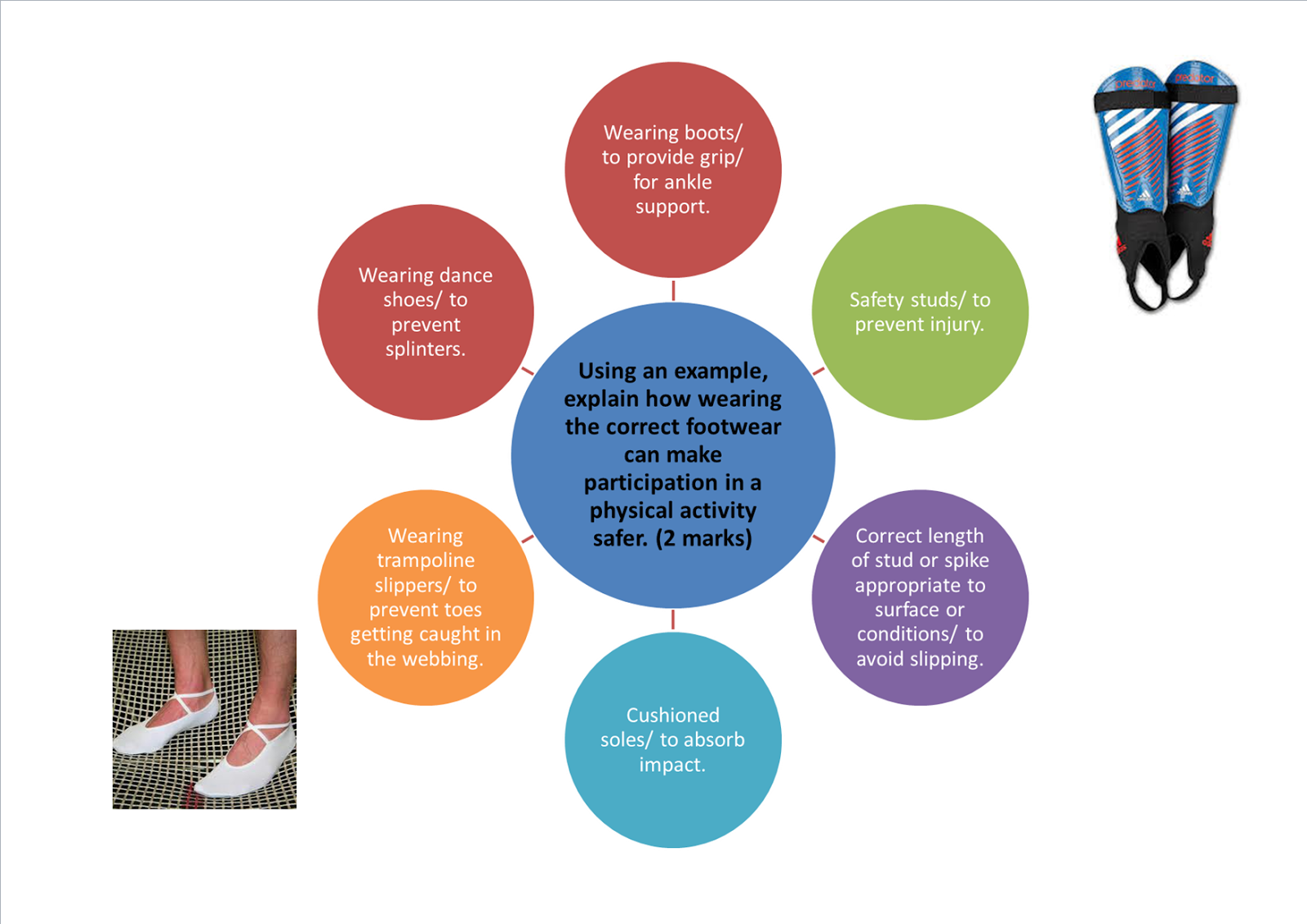 Ashfield School GCSE Physical Education: Safe participation in physical ...