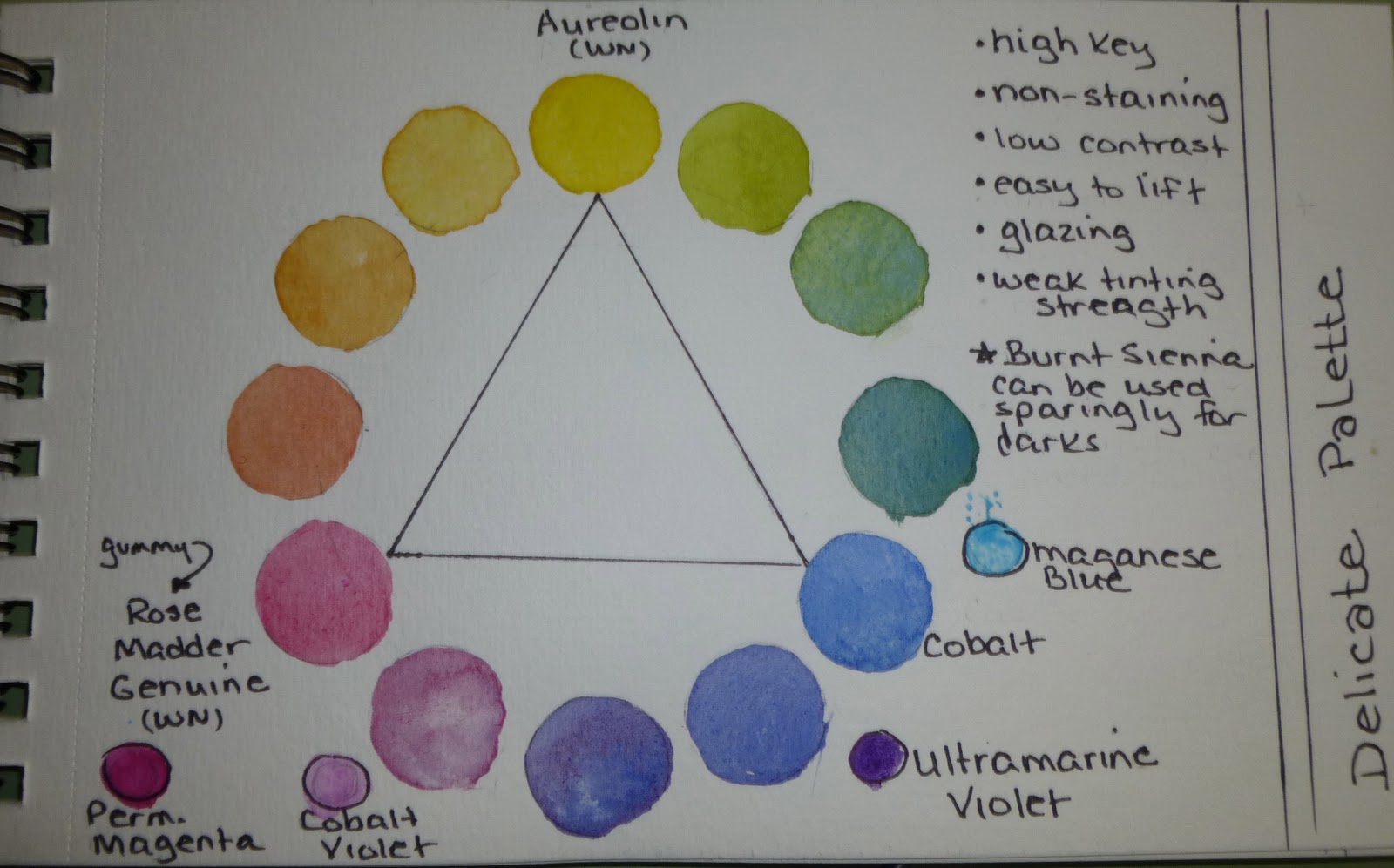 Watercolor Wendy: Color Theory