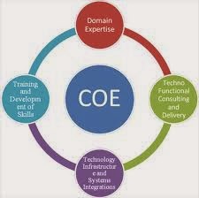 shiv's blog: Center of Excellence (CoE) - A Study on Indian IT Companies