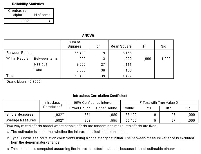Estimasi Reliabilitas Antar Rater (Interrater Reliability) dengan SPSS ...