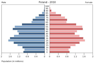 Atlas Guide to Unknown Maps: Population Profile