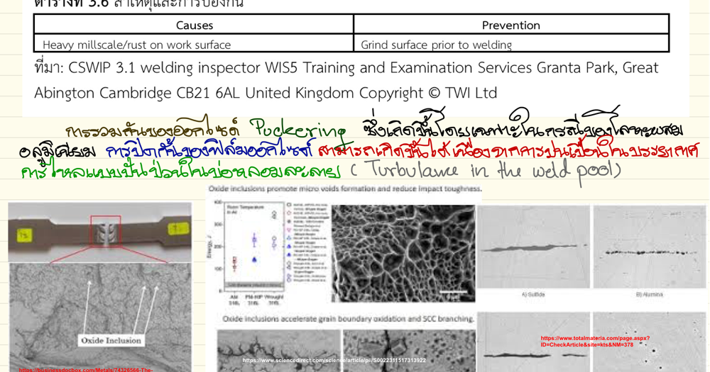 โรงเรียนการเชื่อม: CSWIP 3.1 ตอนที่ 52