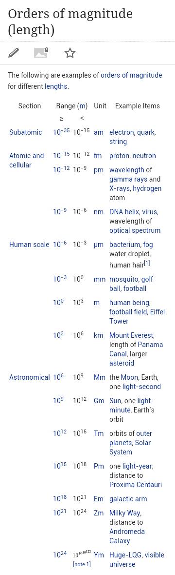 Electrical Charged Superfluid Plasma Cosmology: 73 Quasars in LQG ...