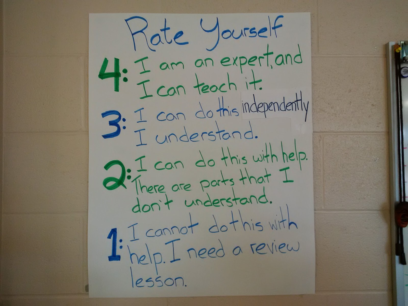 My Interpretations - Ken Whytock: From a WRDSB classroom: "Rate ...