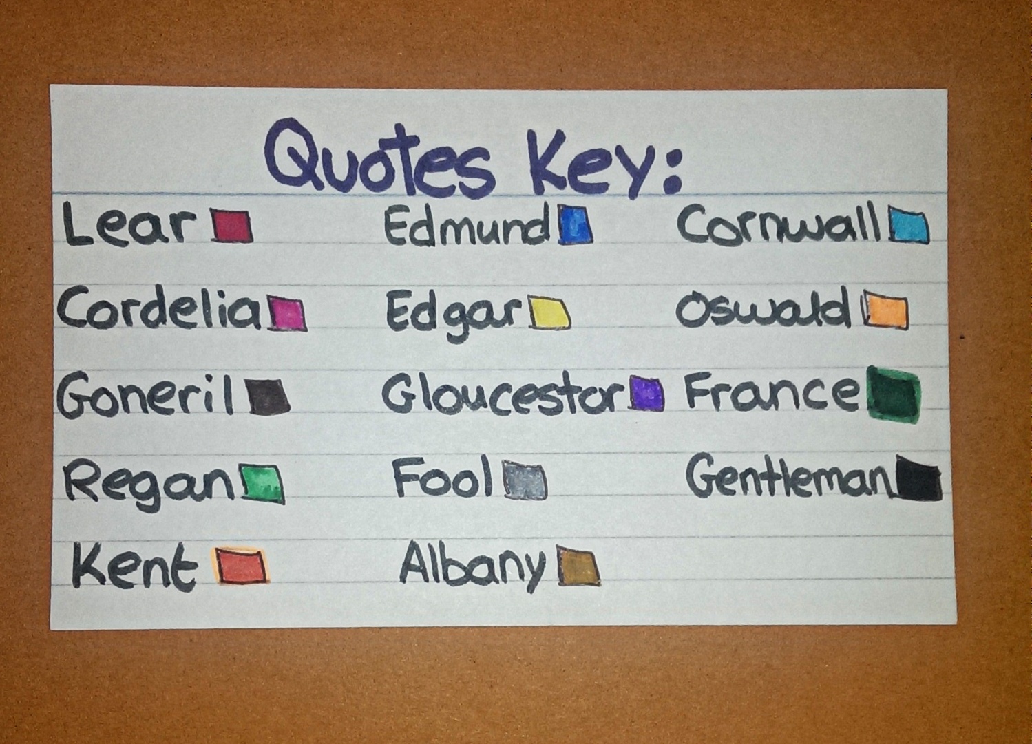 Study Notes By Kaz: King Lear: Single Text: English HL