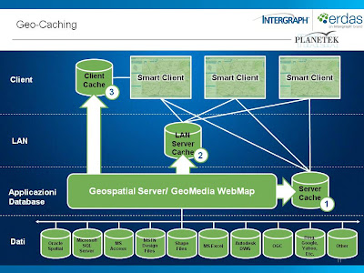 Geospatial News: GeoMedia Smart Client: uno sguardo da vicino