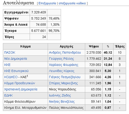 Αφιέρωμα - Τρίκαλα - Εκλογές 1981 μέσα από τις σελίδες του "Ριζοσπάστη ...