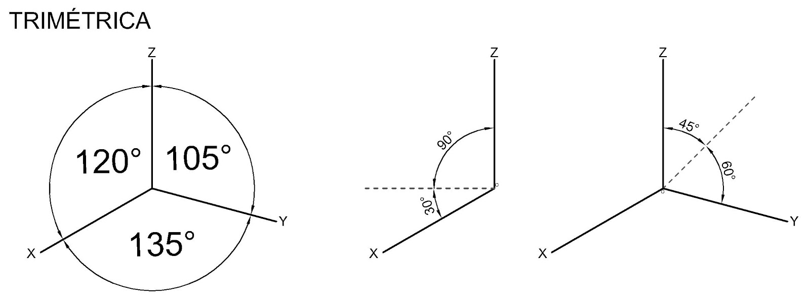 el pupitre del profesor: Trimétrica_AXONOMETRIA IV