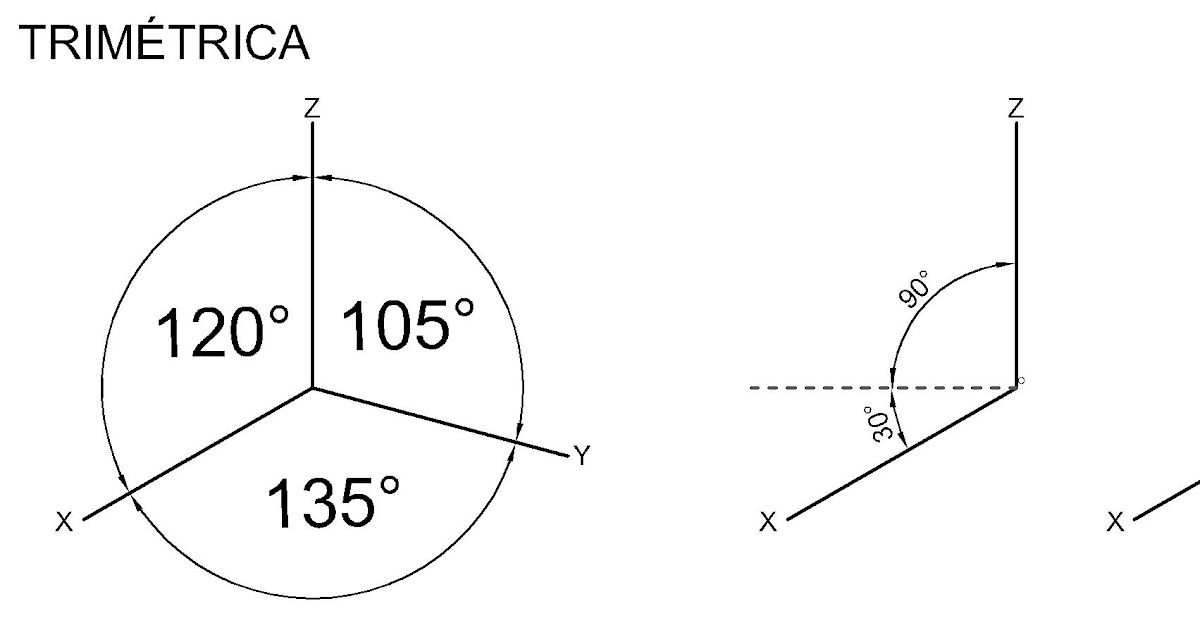 el pupitre del profesor: Trimétrica_AXONOMETRIA IV