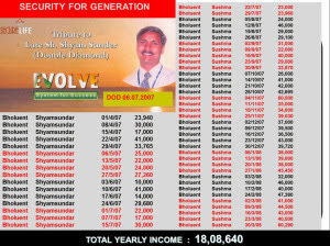 Secure Life: INCOME FOR GENERATIONS
