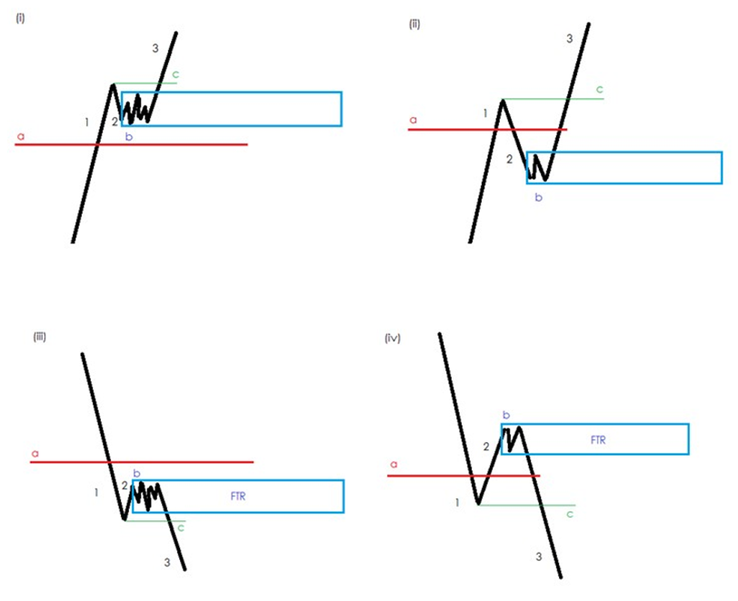 Kitab Supply And Demand (SnD) FX: FAIL TO RETURN (FTR)