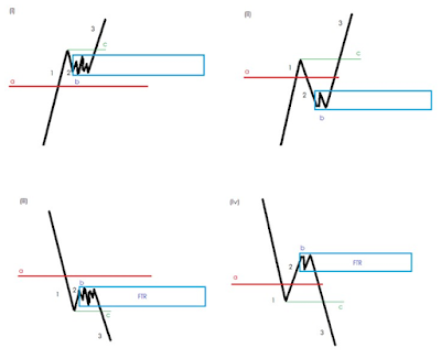 Kitab Supply And Demand (SnD) FX: FAIL TO RETURN (FTR)
