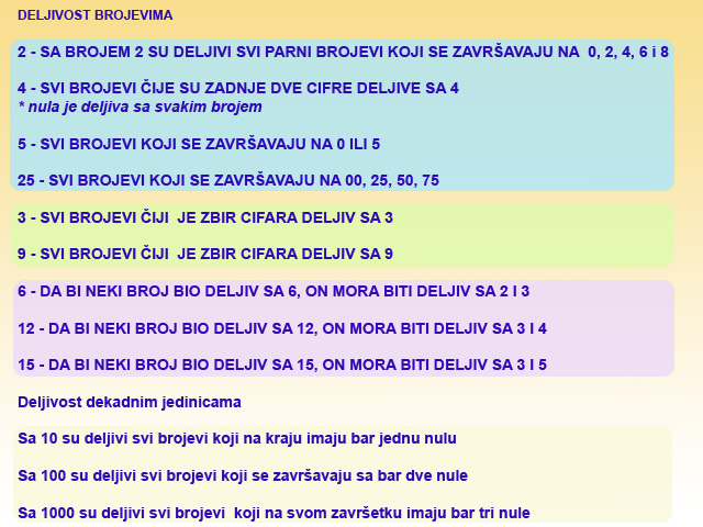 Peti Razred: Deljenje za Peti Razred