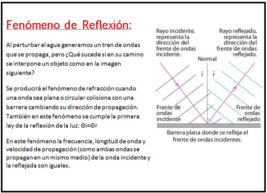 Fenómeno de Reflexión ~ ONDAS EN DOS DIMENSIONES