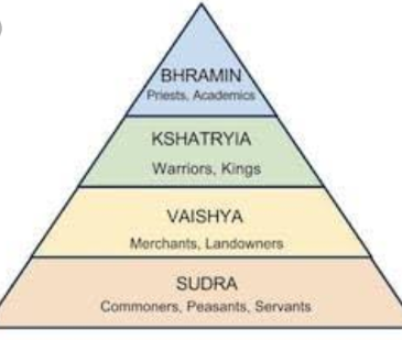 Hasta Mudra (Hand Gestures) Part 12 - Jaati Hasta or Varna Hastas