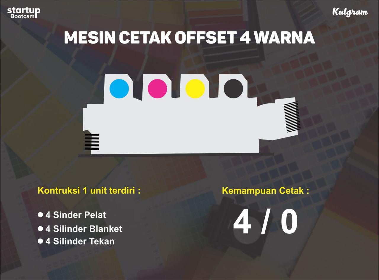 Teknik dan Prinsip Cetak pada Cetak Offset