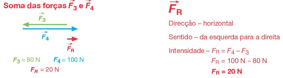 Ciências Físico-Química 8 ano: Força Resultante