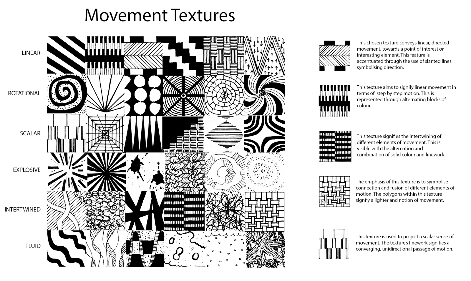 Jason Fung: EXP3: 36 MOVEMENT TEXTURES