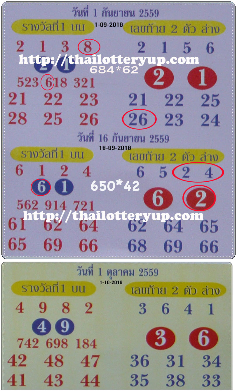 Thai Lottery Win Tip Thai Lottery:Thai Lotto:ThaiLand Lottery Tips ...