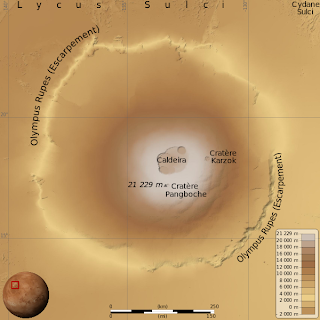BIG BRAIN TECHNOLOGIES: Olympus Mons PGT ET Test Site