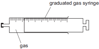 A gas is contained inside a sealed syringe, as shown. | Physics Reference