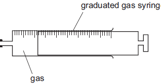 A gas is contained inside a sealed syringe, as shown. | Physics Reference