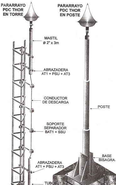 MATERIALES DE CONSTRUCCIÓN : PARARRAYOS