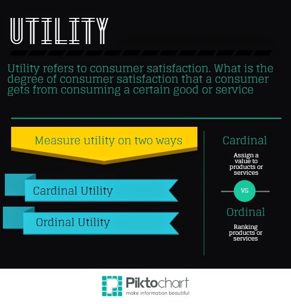 Flipping Economics: Utility Infographic