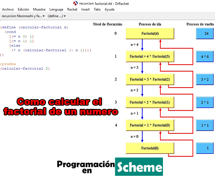 Calcular el factorial en DrRacket