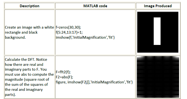 Image Processing & Pattern Recognition