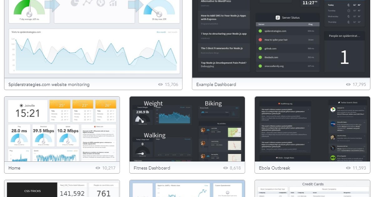 Como criar um dashboard com informação na web | Aberto até de Madrugada
