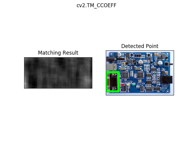 [Python] OpenCV matchTemplate