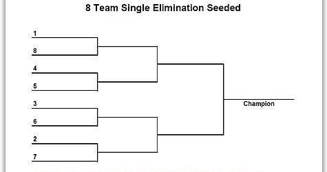 Allen Americans Blog by Barry Janssen: ECHL Playoff Bracketology ...