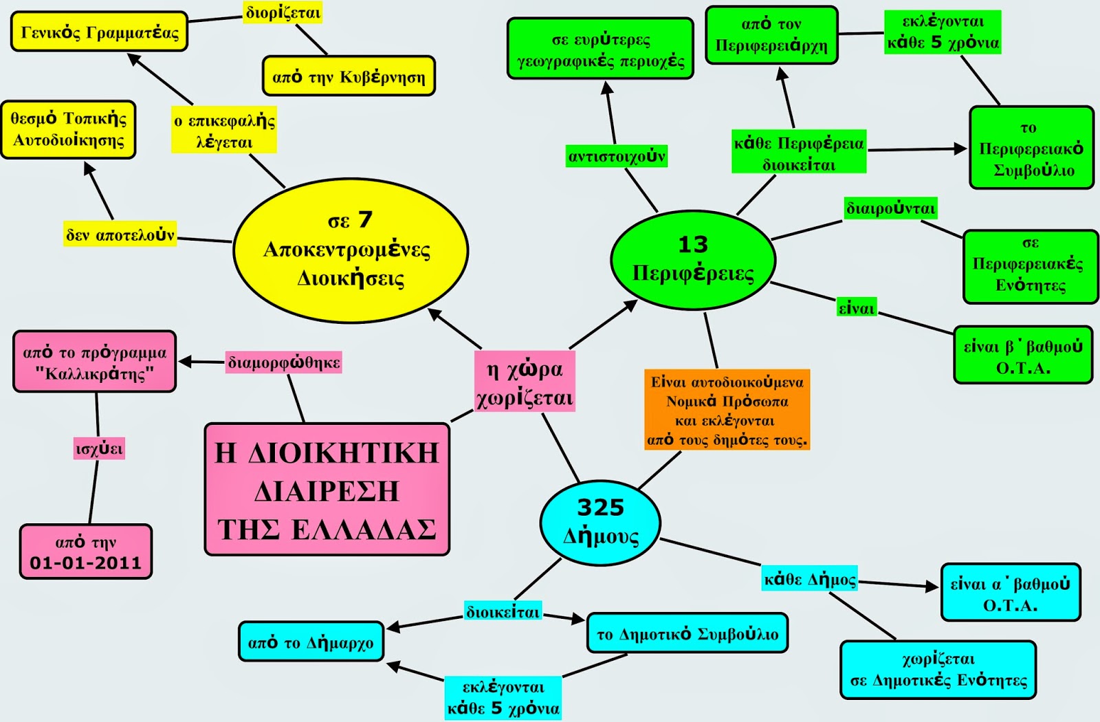 "Τα φιλαράκια": Απριλίου 2015