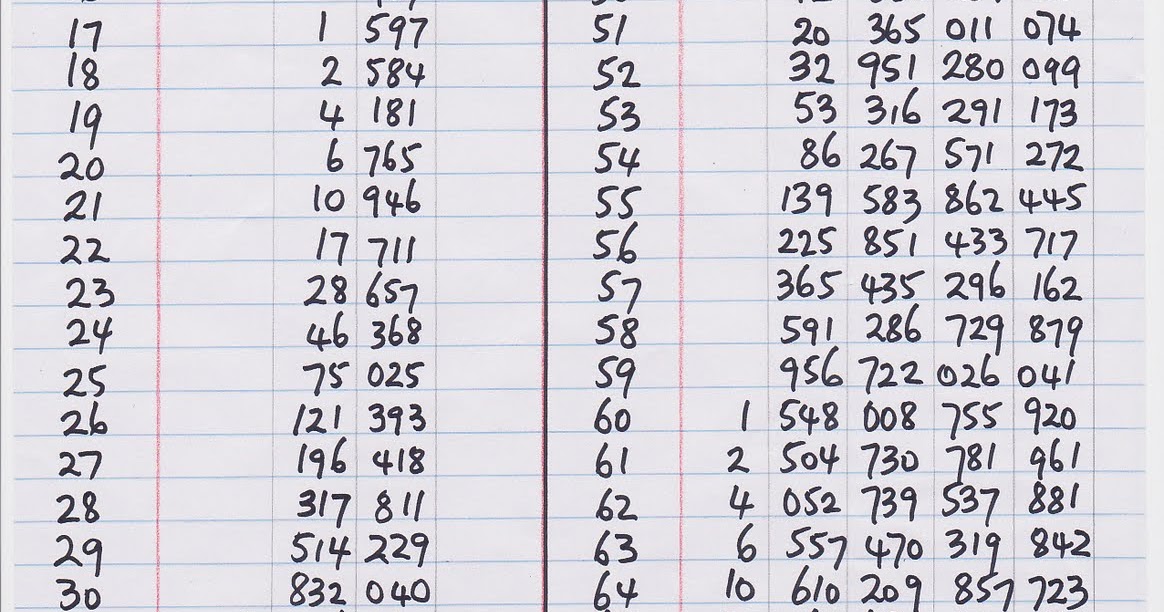 Biomathcraft Fibonacci Series Tables Of First 100 Numbers 