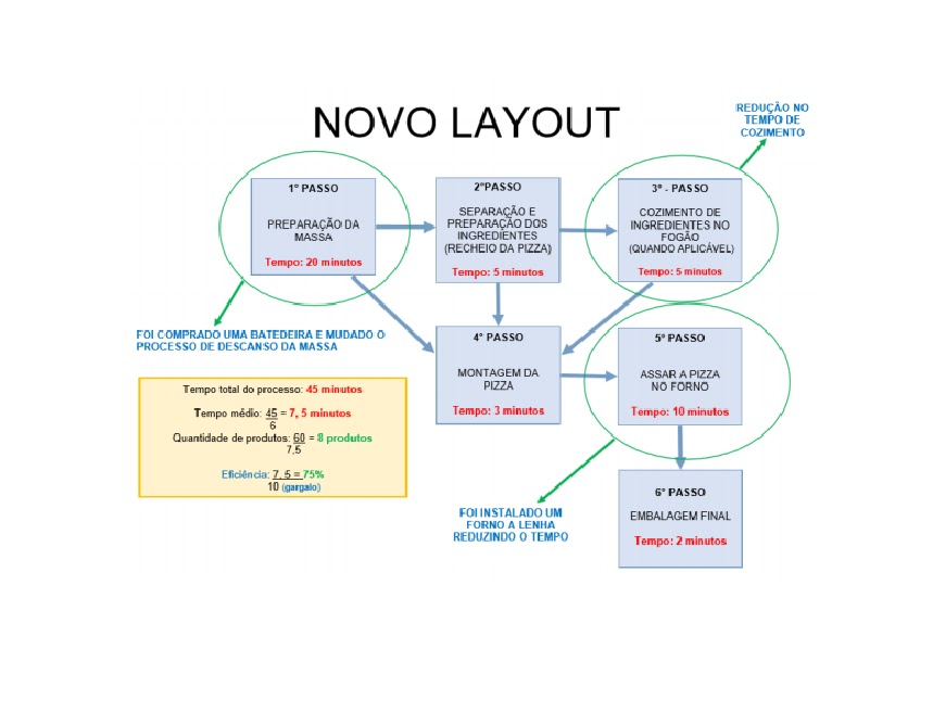 Criação de Produto - Levíssima Pizzaria Delivery