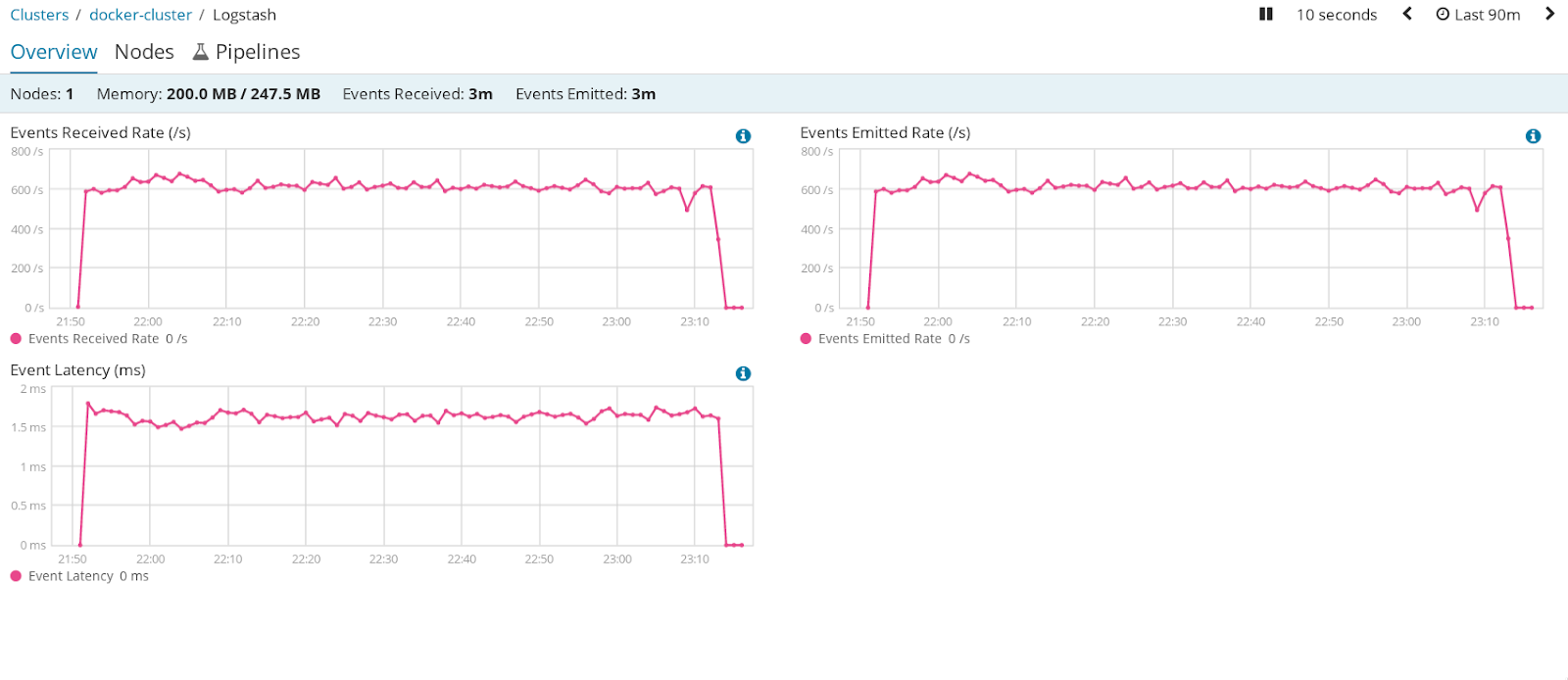 Looking For Q Level Up Logs And Elk Logstash Grok Json Filter And Json Input Performance 9817