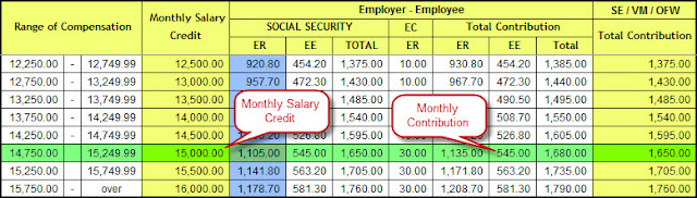 Guide on How to Compute Maternity Benefits « E-PINOYGUIDE