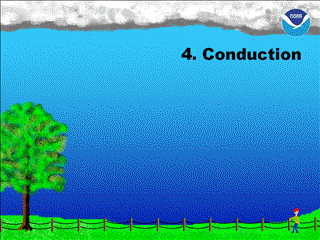Heat Transfer - Chem Engg APEC: Heat Tranfer Animations