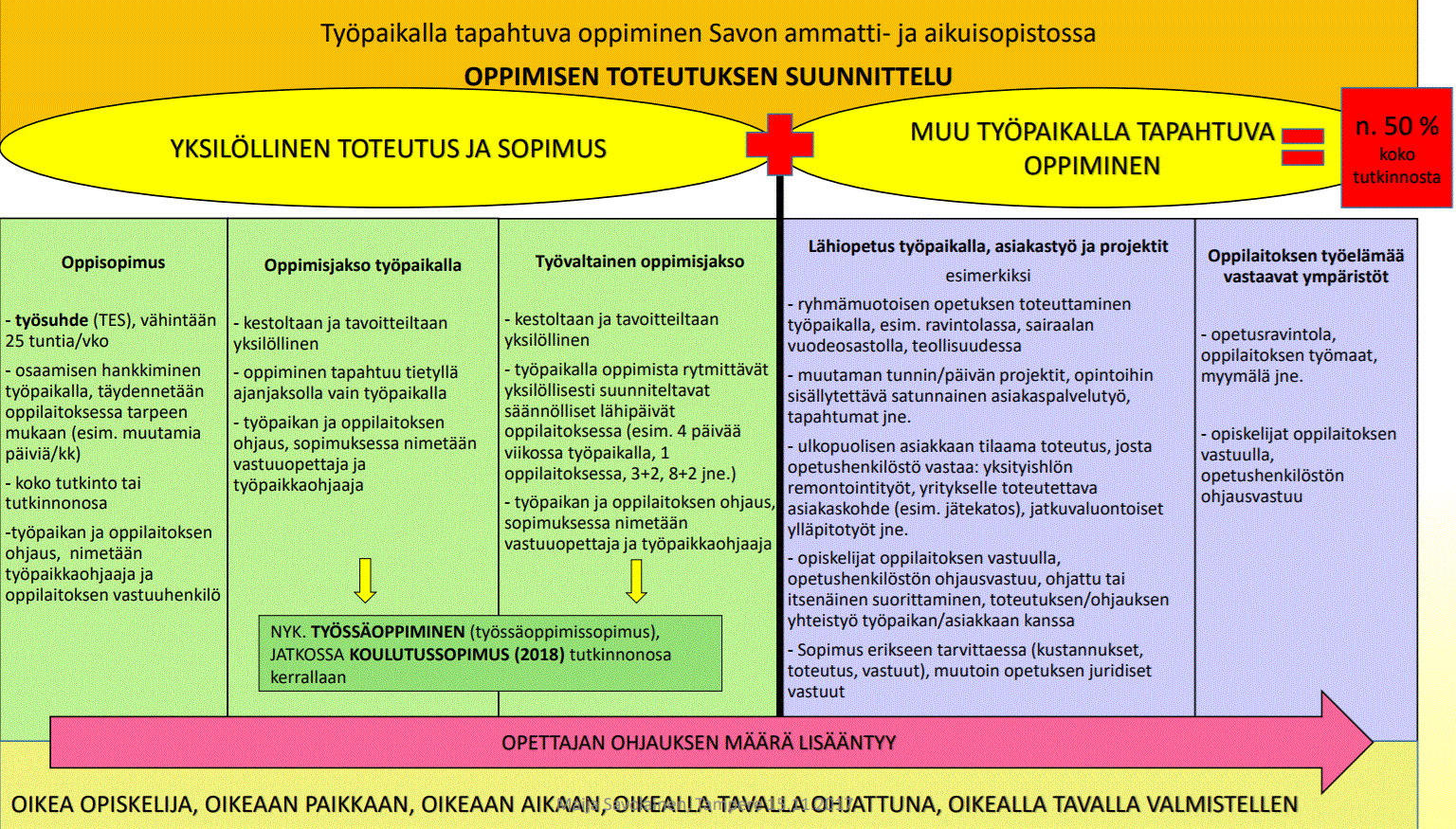 Pedagoginen blogi: AJANKOHTAISTA AMISREFORMISTA 15.11.17