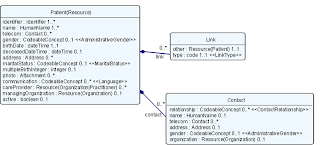 Healthcare Exchange Standards: July 2014